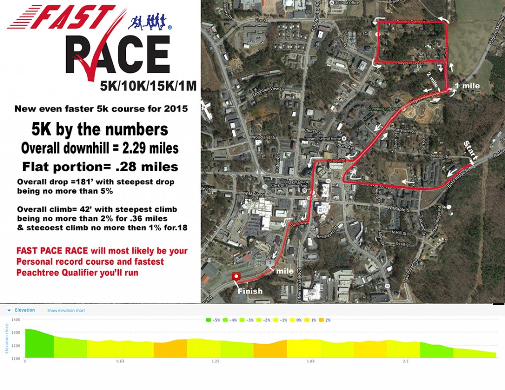 Course Maps - FastPaceRace.org